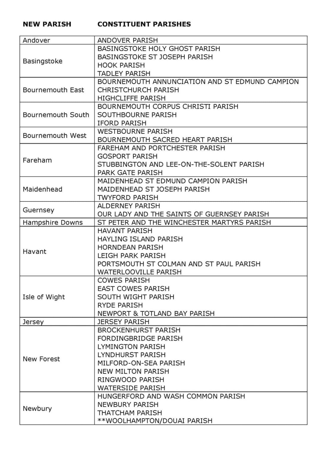 New Pastoral Areas for the Diocese shared- Catholic Diocese of Portsmouth