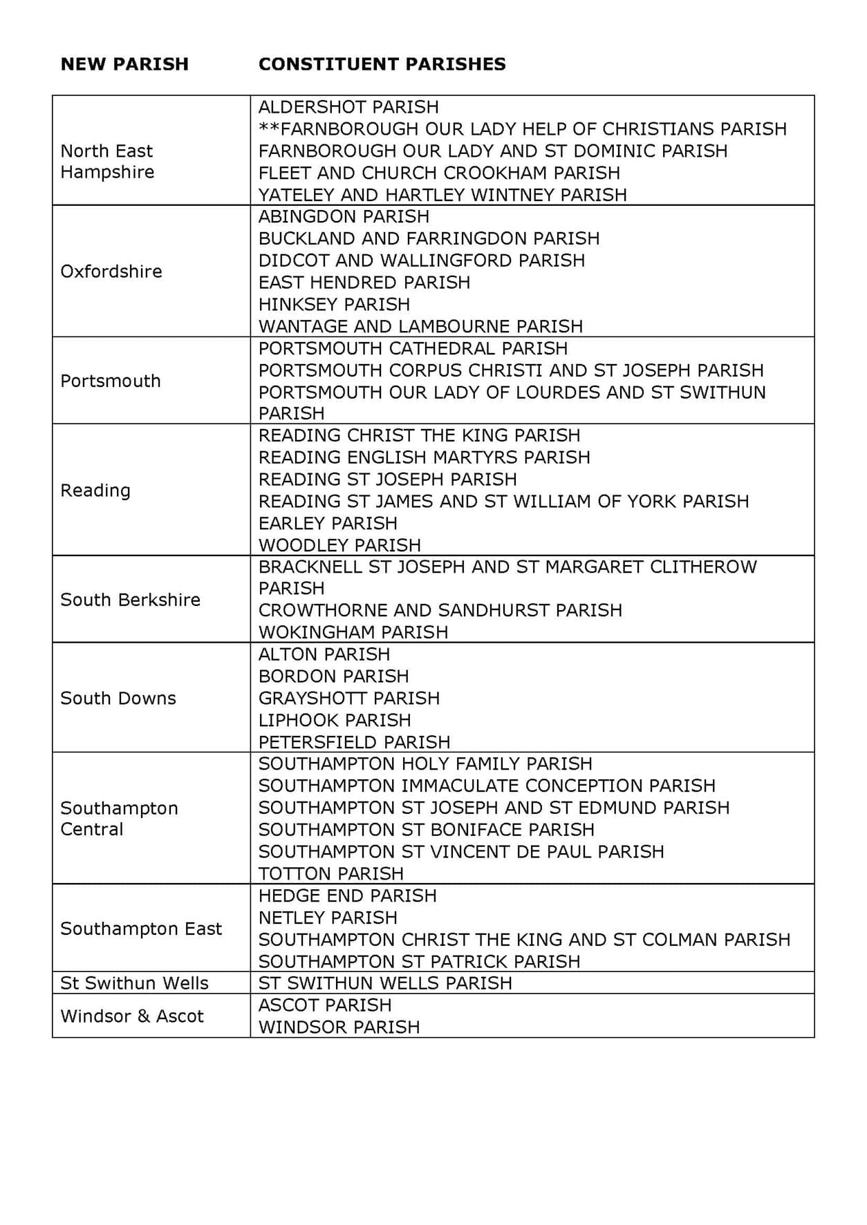 New Pastoral Areas for the Diocese shared- Catholic Diocese of Portsmouth